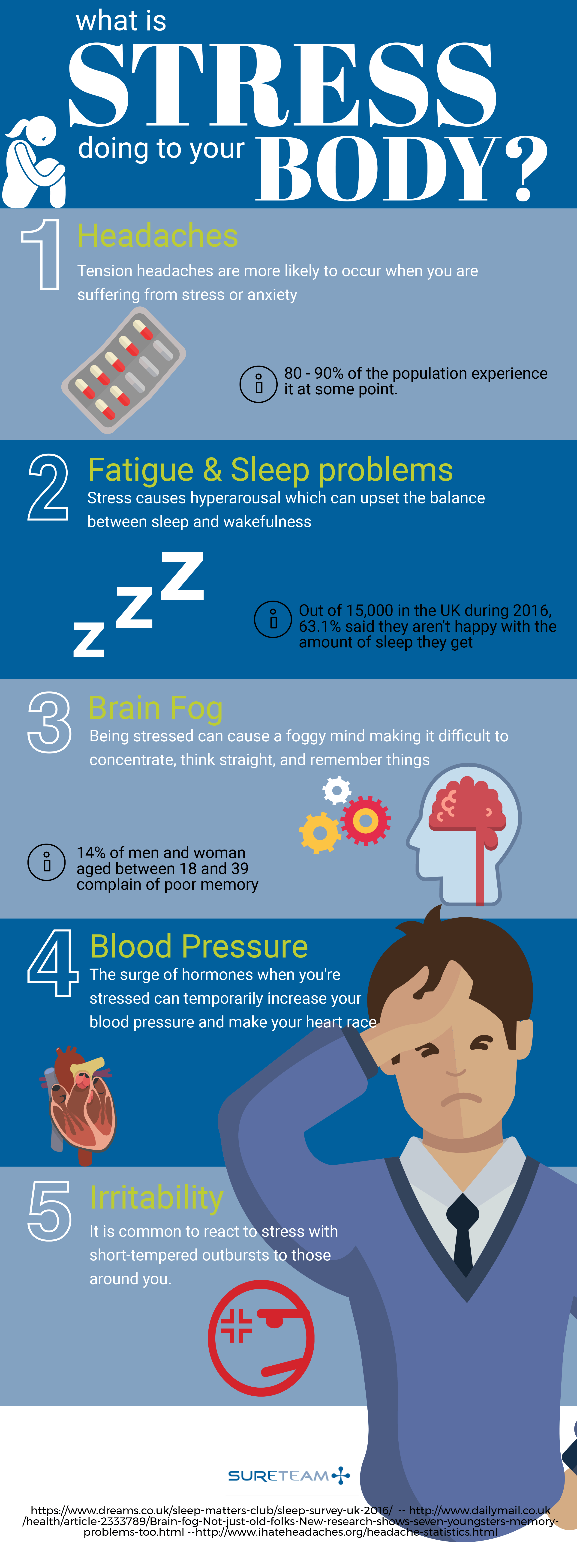 Stress Infographic